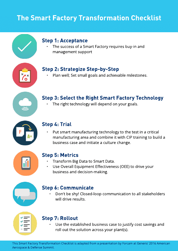 The Smart Factory Transformation Checklist • Generis
