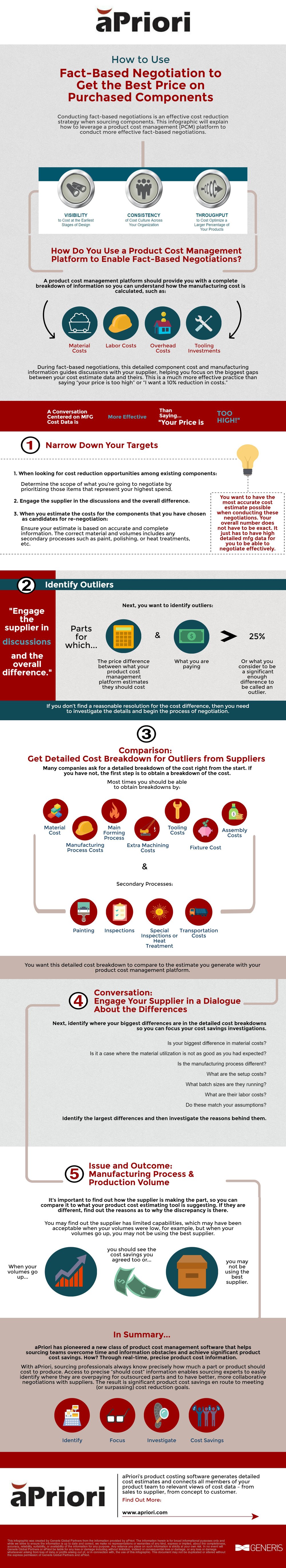 Infographic: Fact-Based Negotiation to Get the Best Price on Purchased ...