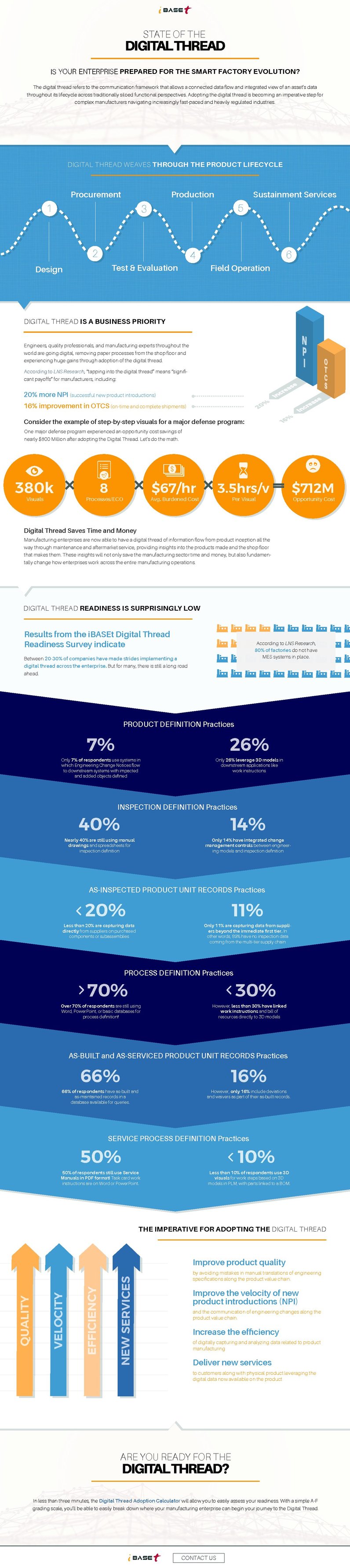 Enabling the Digital Thread: Is your Organization Ready? • Generis