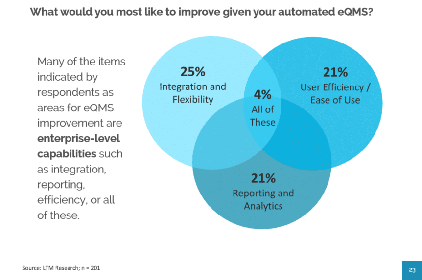 Benchmarks and Best Practices for Next-Generation QMS • Generis