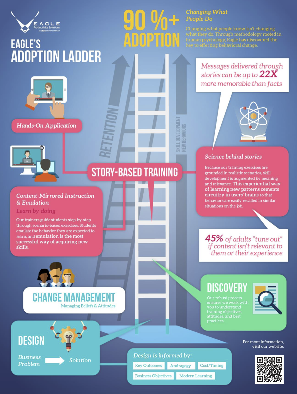 How to ensure success in your enterprise wide application and system ...