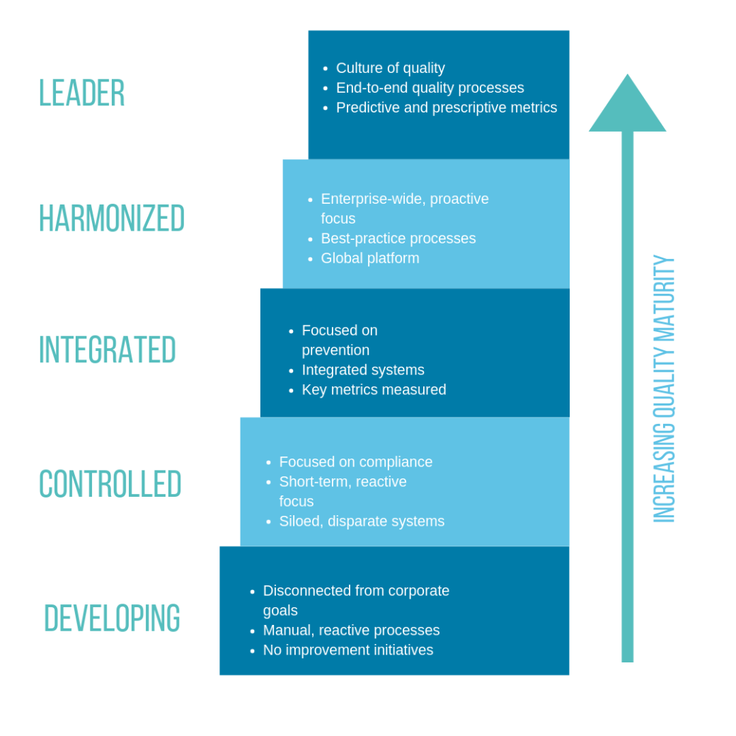 Quality Maturity for Life Sciences: Q&A with IQVIA • Generis