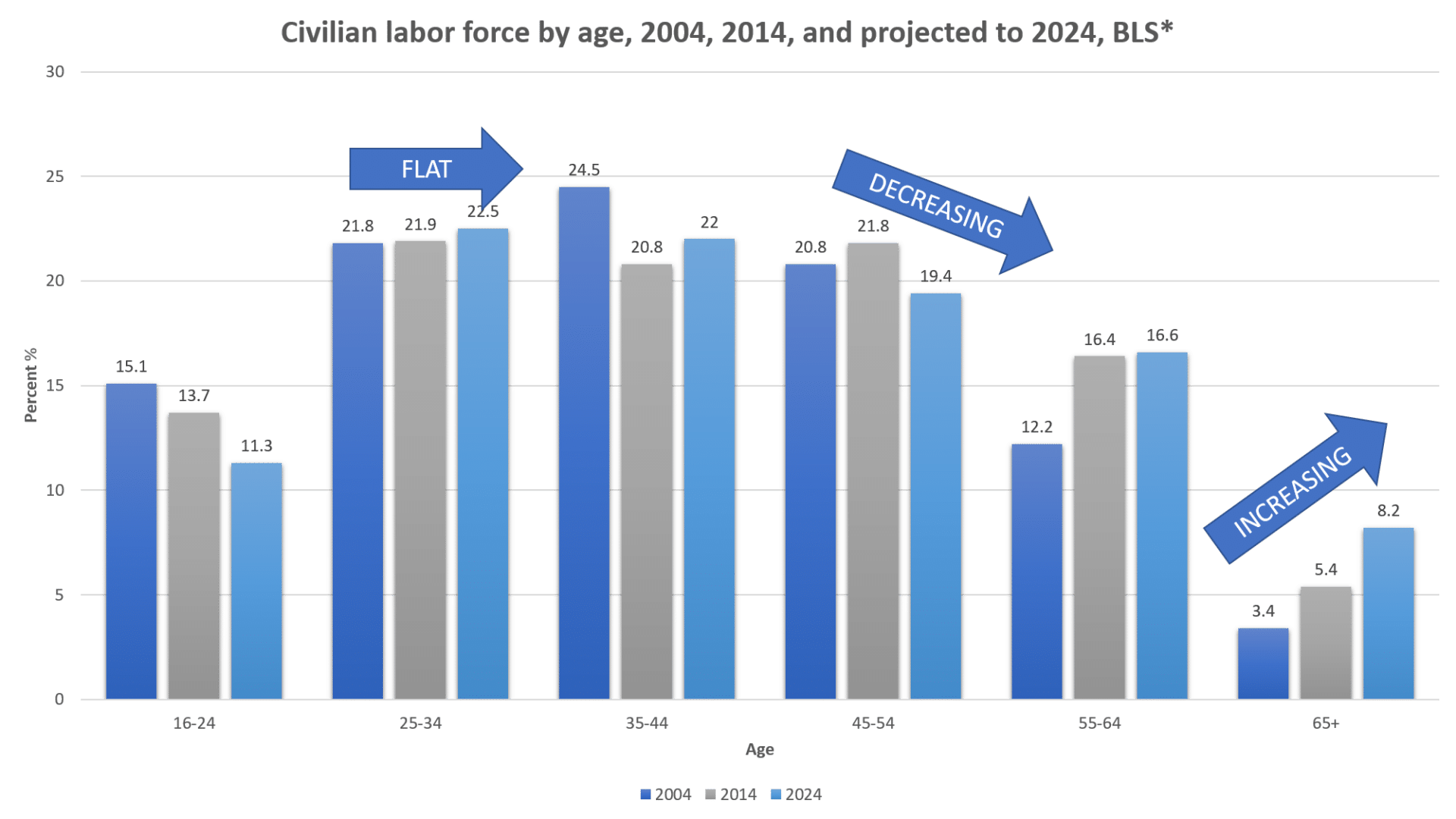 Managing an Inter-generational Workforce • Generis