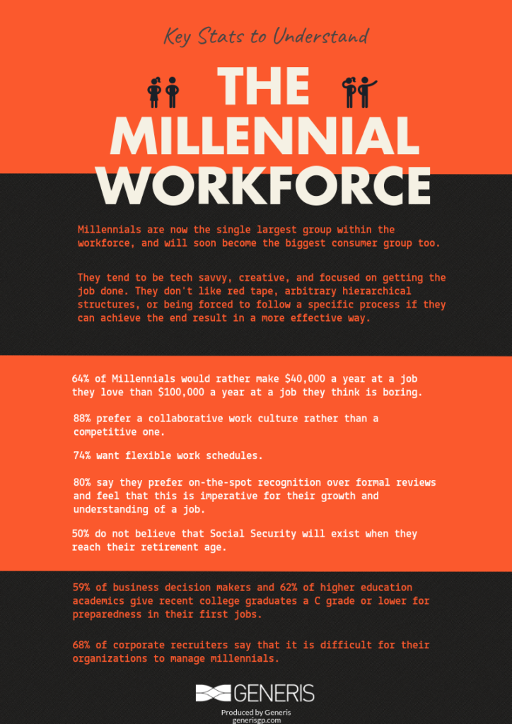 Millennials in the Workforce: Implications for Manufacturing • Generis