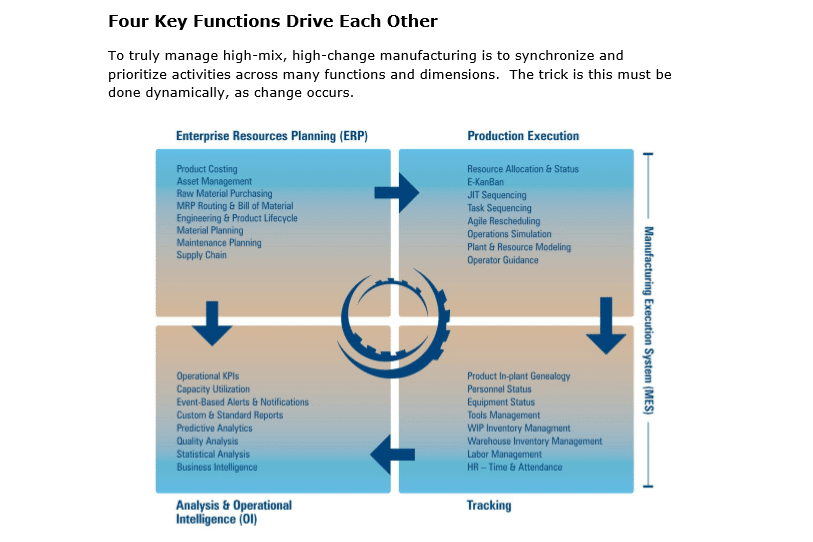 How Real-time Dynamic Scheduling Can Change the Game • Generis